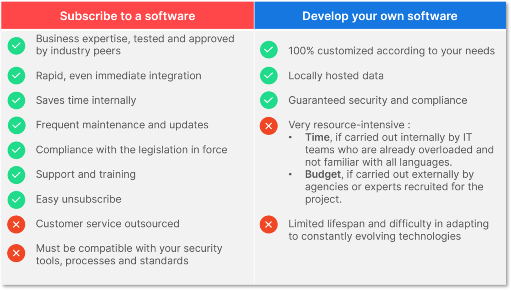 6 Steps to Select the Best Productivity Tool