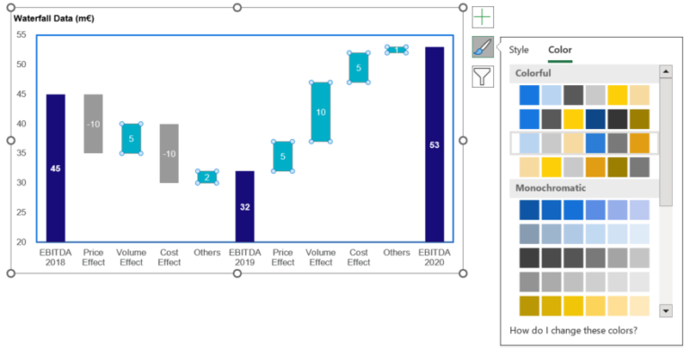 How to Make Financial Charts & Graphs Look Professional in Excel